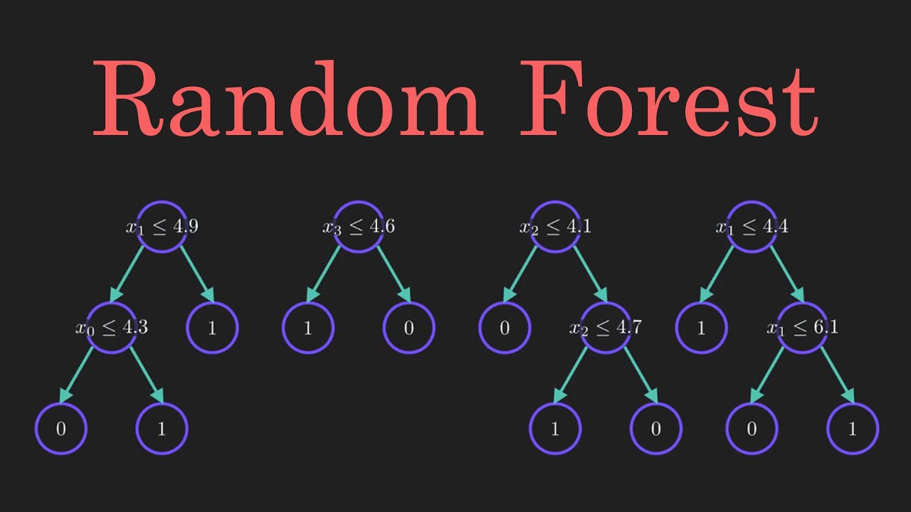 Random Forest Algorithm Simplified for Everyone - AnalyticsPedia